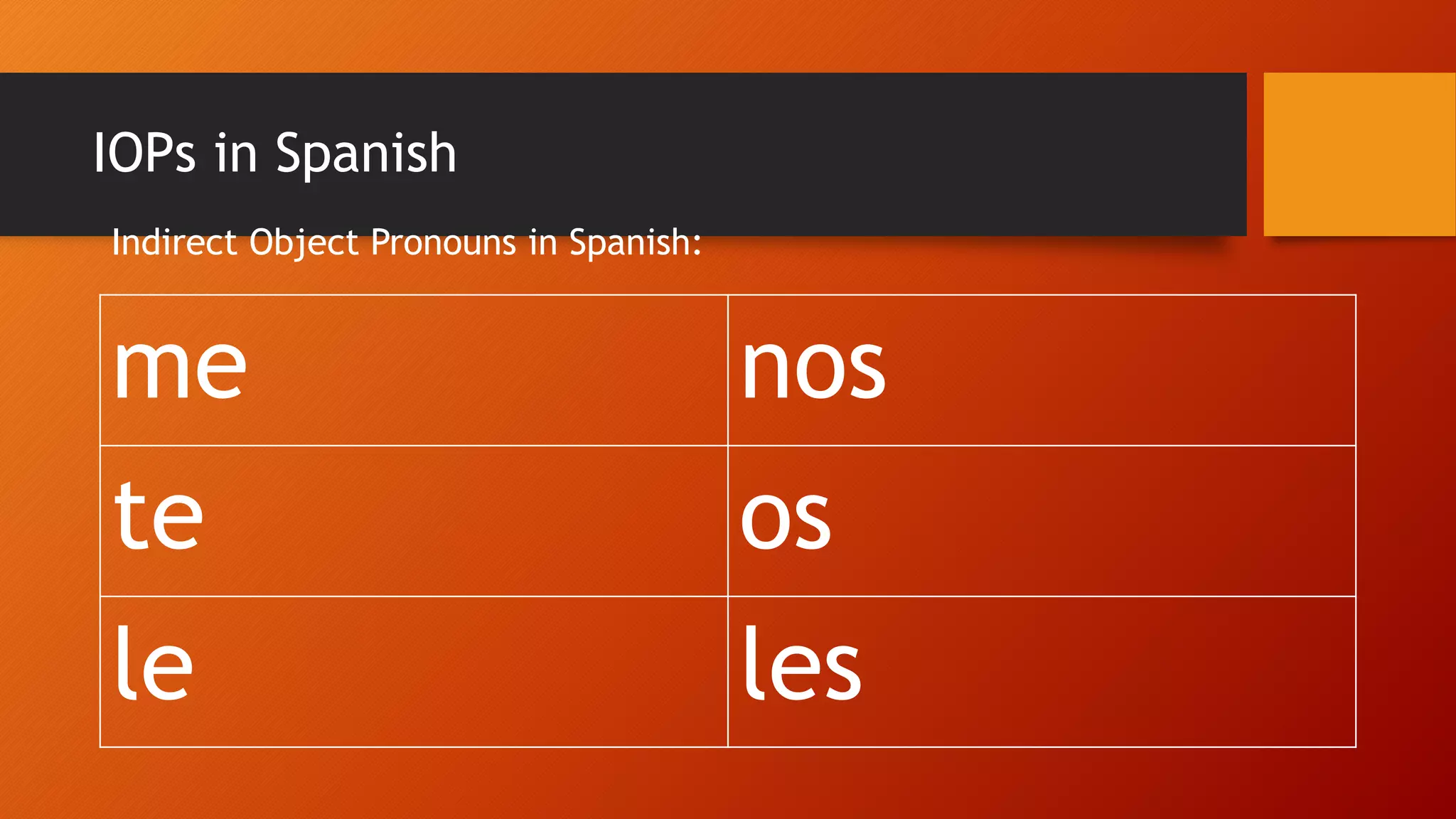 Indirect Object Pronouns in Spanish | PPTX