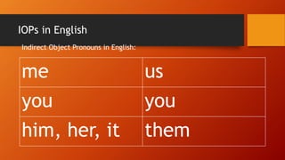 Indirect Object Pronouns in Spanish | PPT