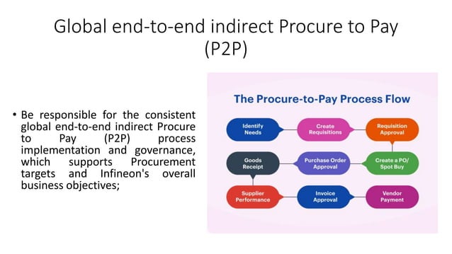 Indirect Procurement Info | PPTX