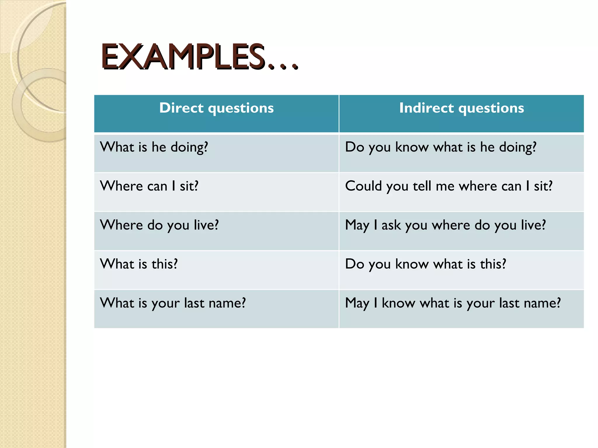 Indirect question(2) | PPT
