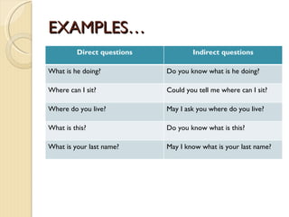 Indirect question(2) | PPT