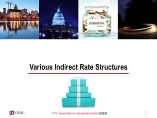 Structuring Indirect Rates | PPTX | Business | Business and Finance
