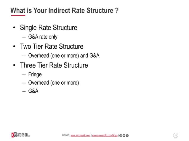 Structuring Indirect Rates | PPT