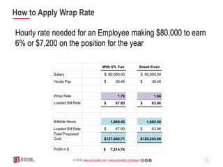 Structuring Indirect Rates | PPTX | Business | Business and Finance