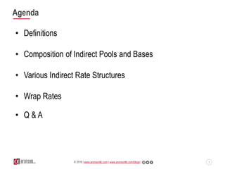 Structuring Indirect Rates | PPTX
