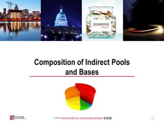 Structuring Indirect Rates | PPTX