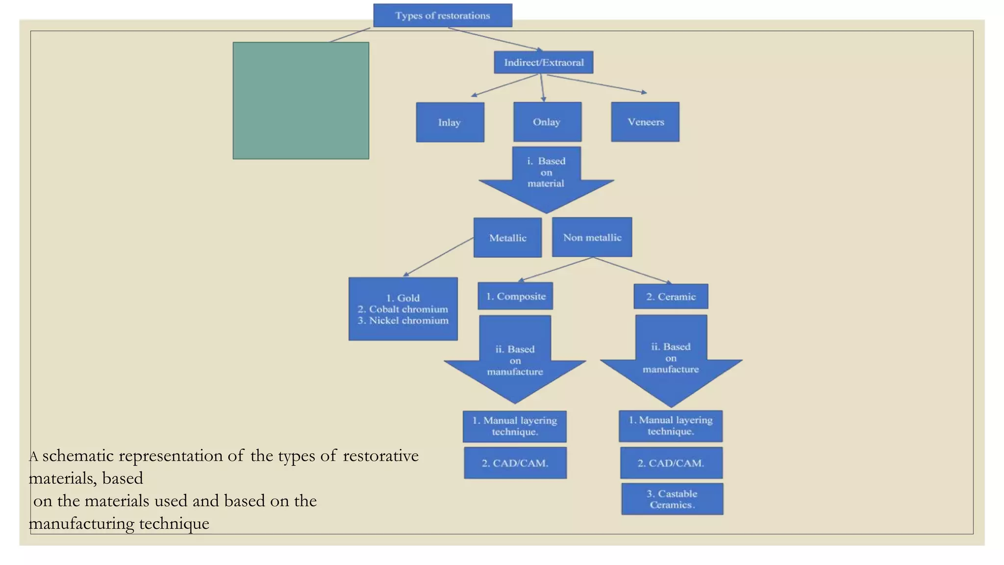 INDIRECT RESTORATIONS.pptx