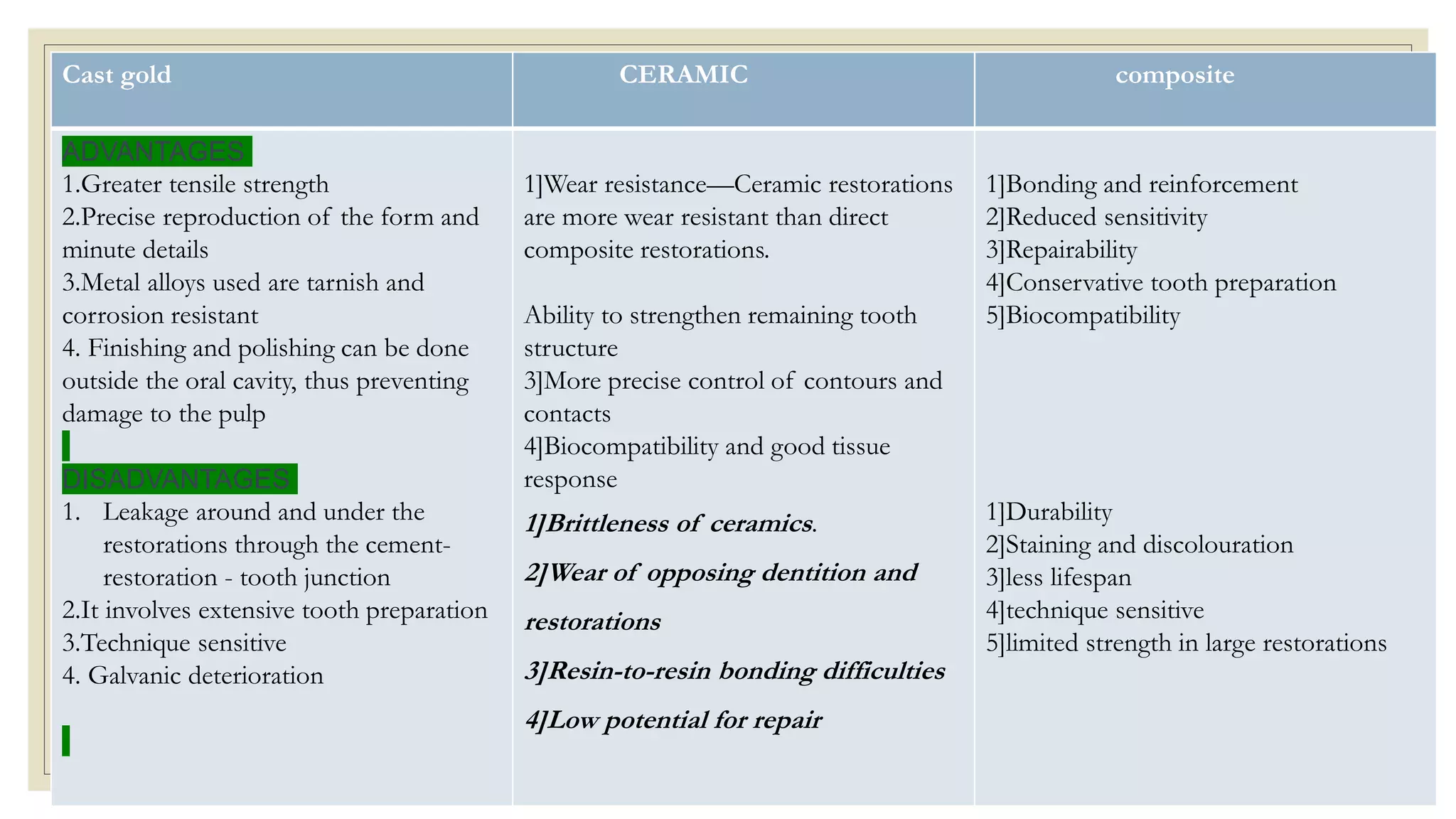 INDIRECT RESTORATIONS.pptx