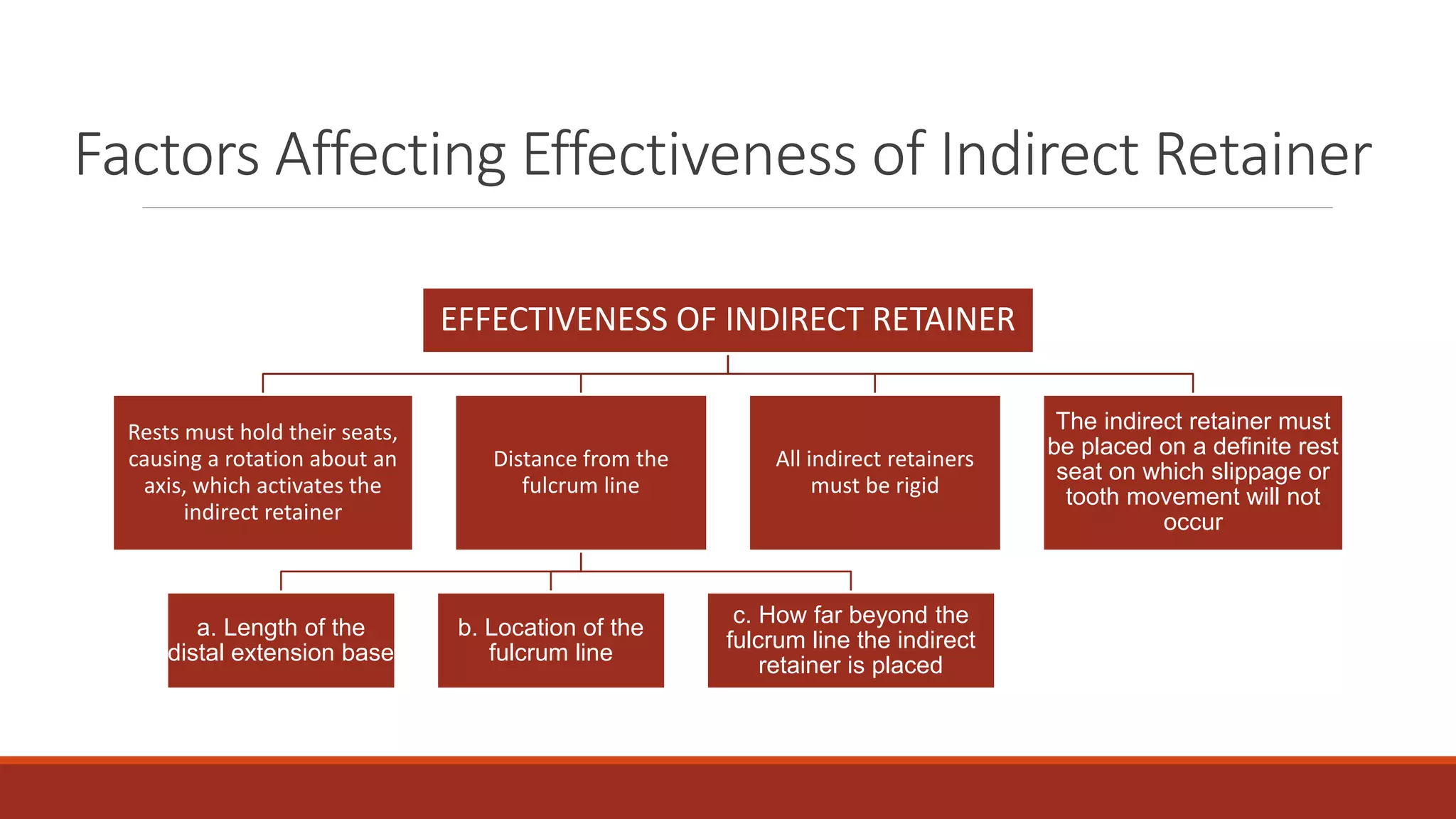 INDIRECT RETAINERS IN CAST PARTIAL DENTURES | PPTX