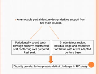 INDIRECT RETAINERS.ppt