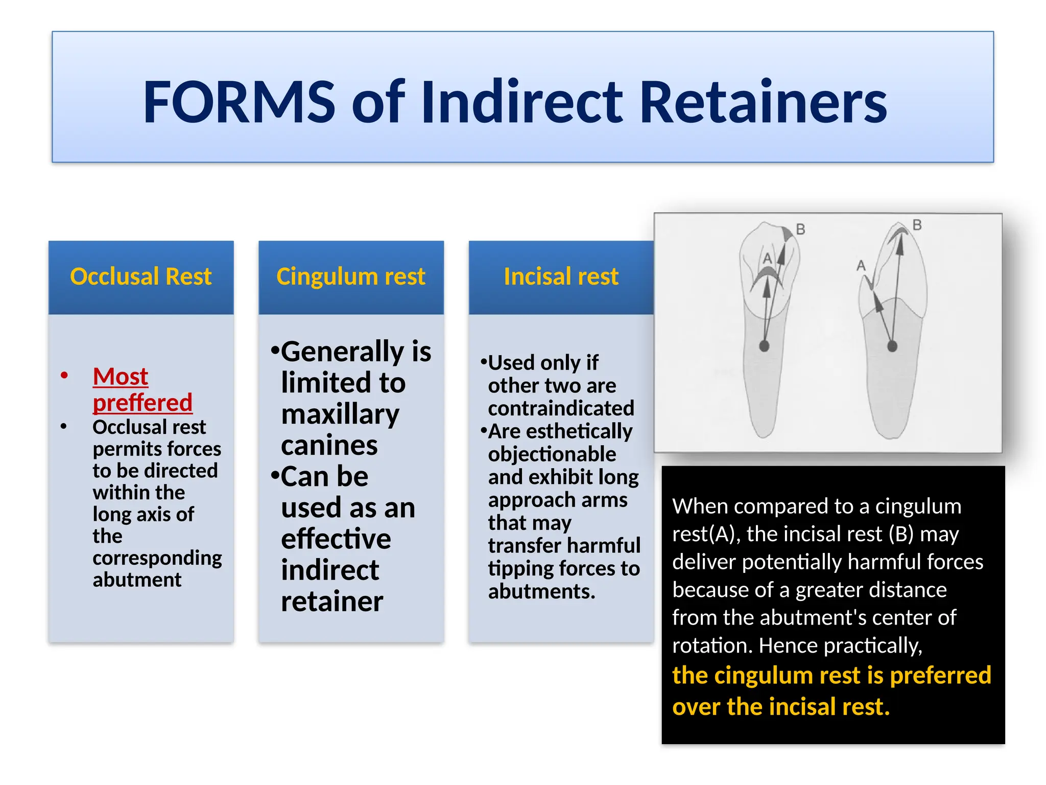 INDIRECT RETAINERS RPD Dr. Sanket Jadhav | PPTX