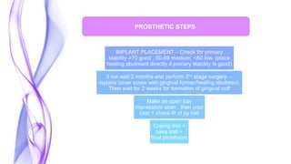 INDIRECT SINUS LIFT CASE PRESENTATION .pptx
