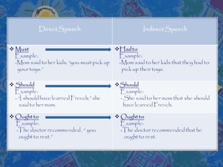 Indirect speech | PPT