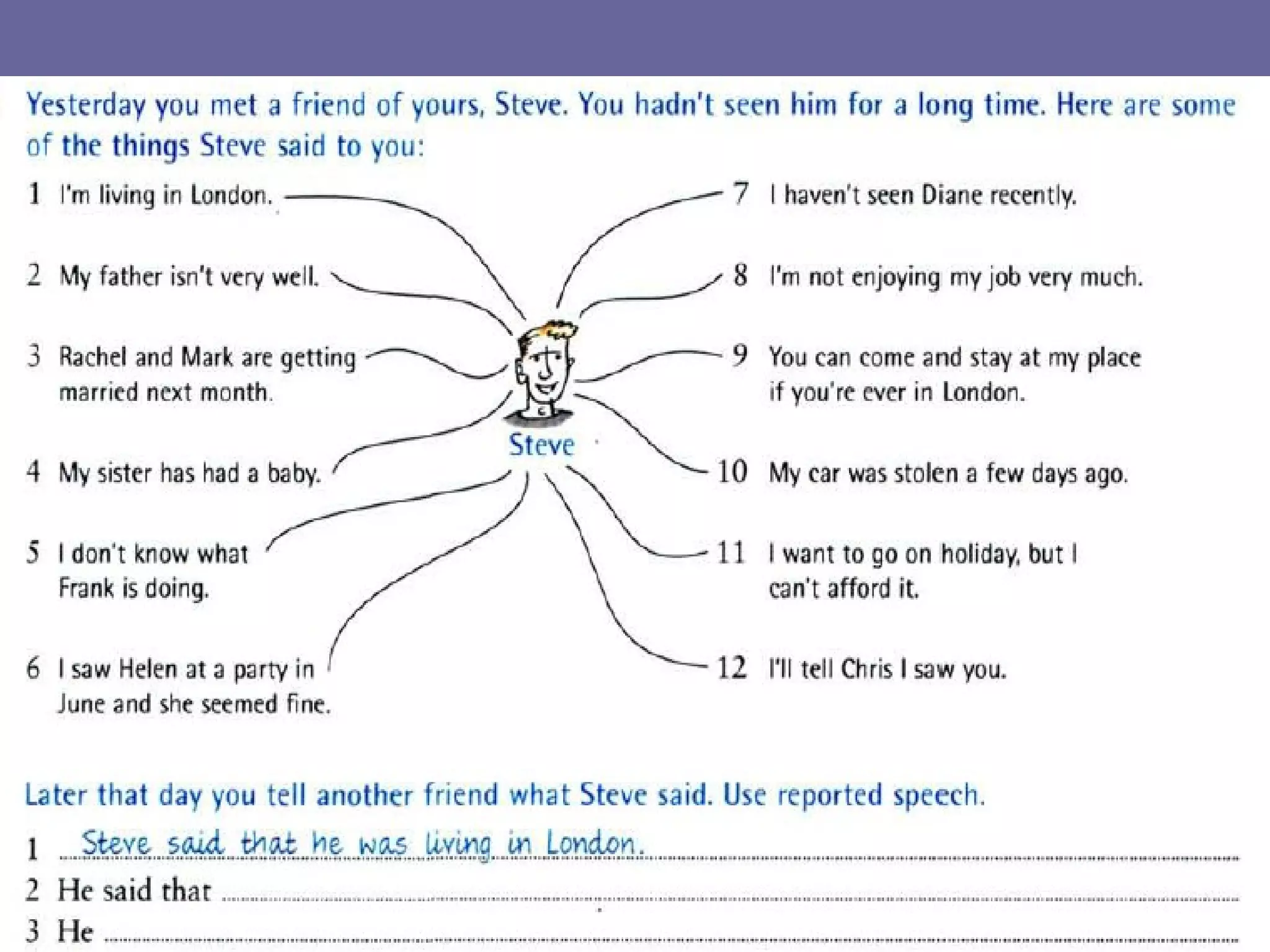 Indirect speech ESL EFL | PPT