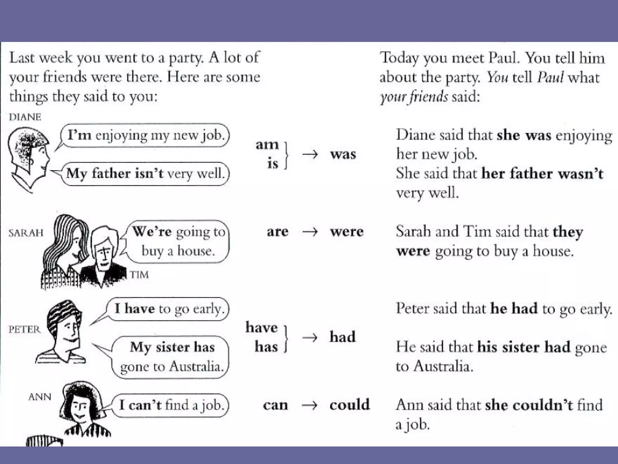 Indirect speech ESL EFL | PPT