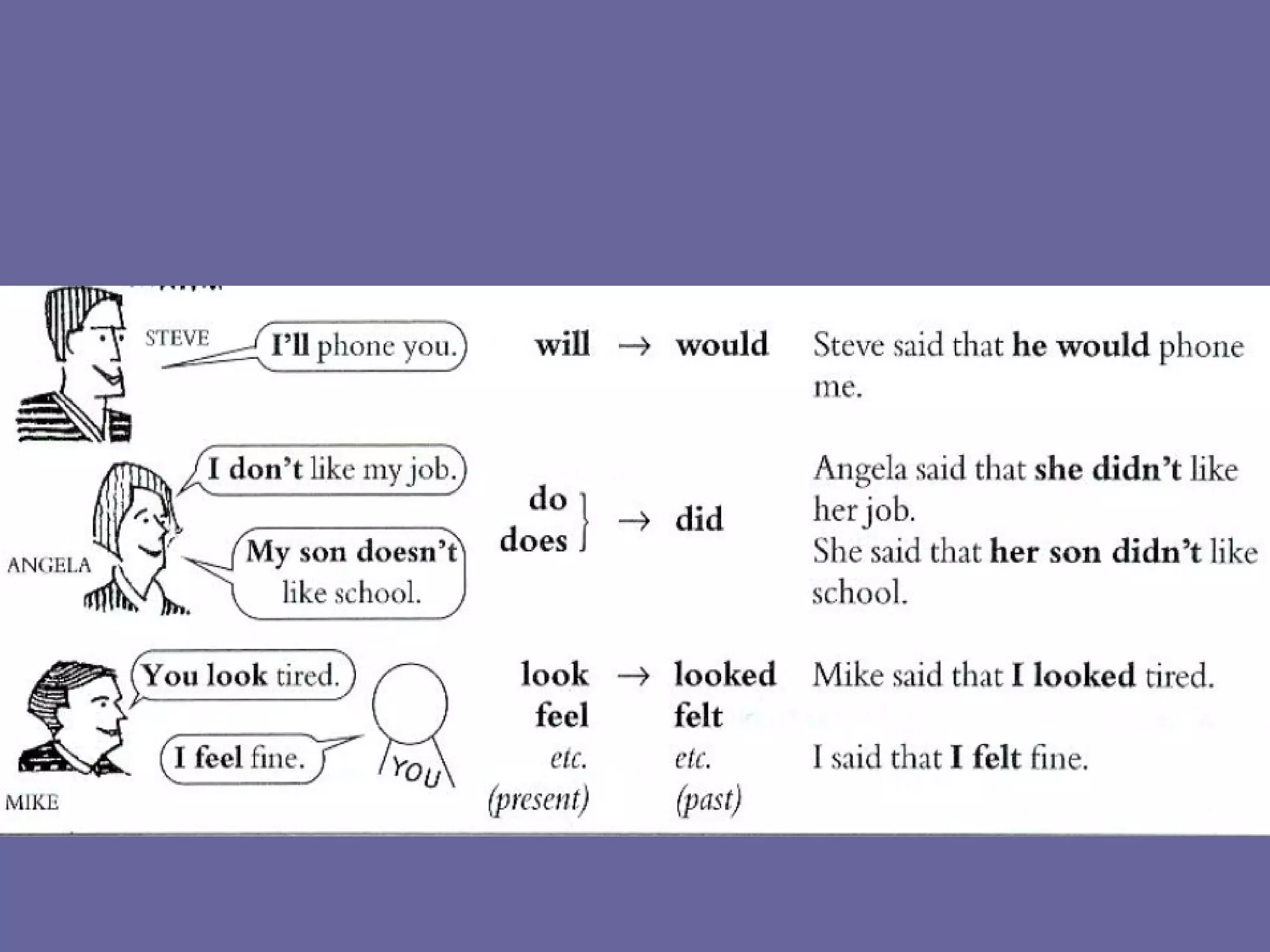 Indirect speech ESL EFL | PPT