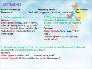 REPORTED SPEECH | PPTX