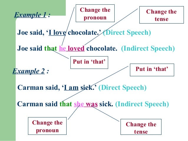 Indirect Speech-English Grammar