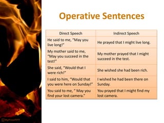 Indirect speech | PPT