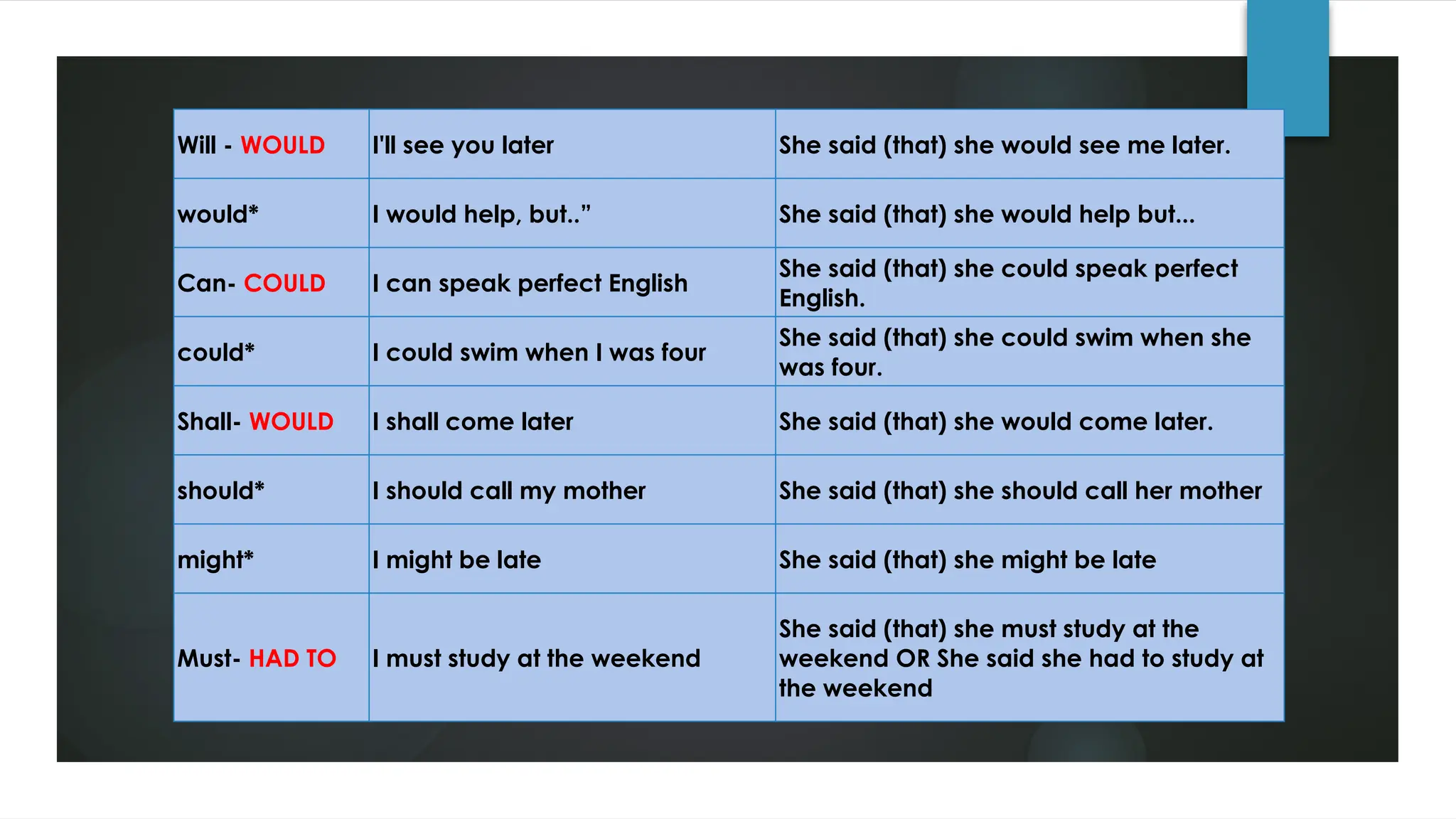 THE IMPORTANCE OF INDIRECT SPEECH int 3.pptx