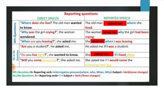 THE IMPORTANCE OF INDIRECT SPEECH int 3.pptx
