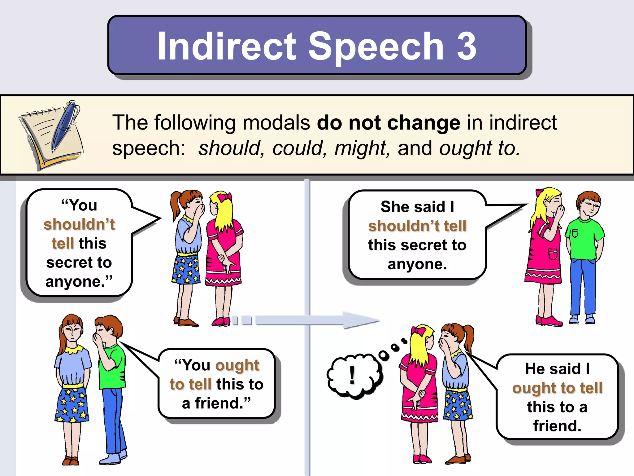 Indirect speech tense changes | PPTX