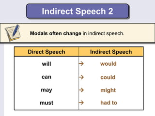 Indirect speech tense changes | PPTX | Educational Assessment | Education