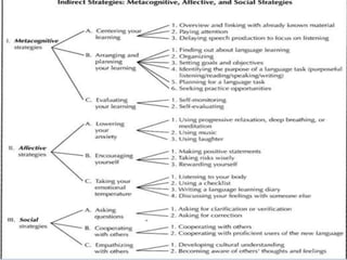 Indirect strategies | PPTX