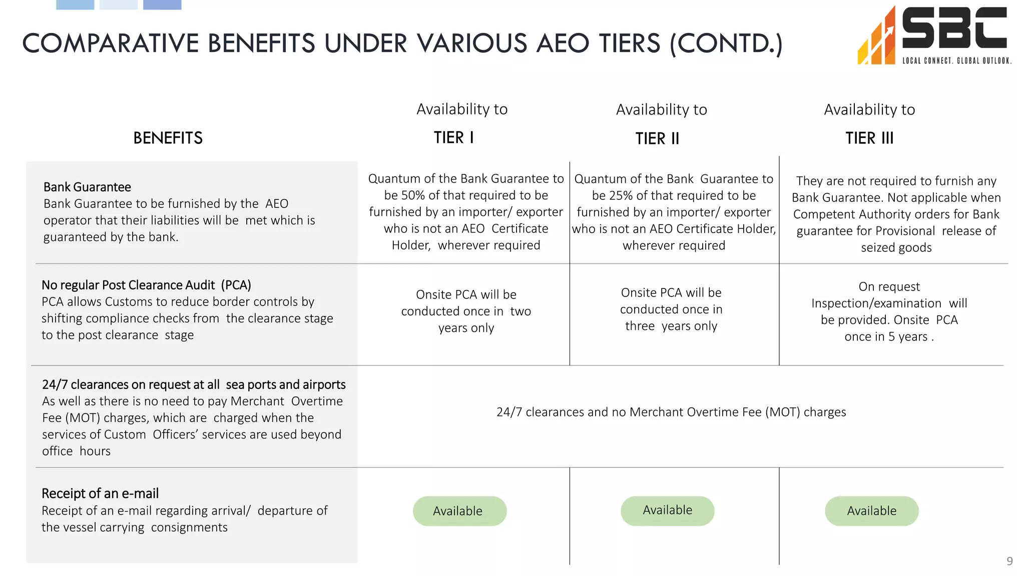 Indirect Tax - AEO - Advantages and Compliances.pdf