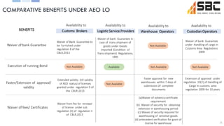Indirect Tax - AEO - Advantages and Compliances.pdf