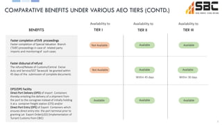Indirect Tax - AEO - Advantages and Compliances.pdf