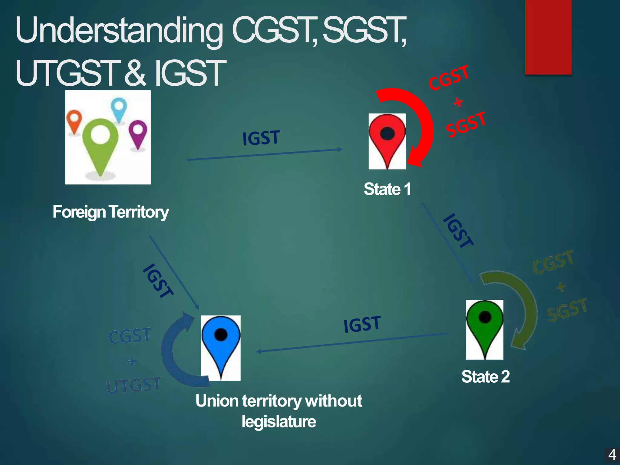 Indirect tax assignment presentation | PPTX