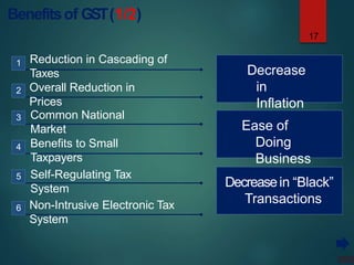 Indirect tax assignment presentation | PPTX