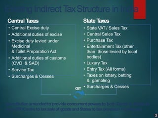 Indirect tax assignment presentation | PPTX
