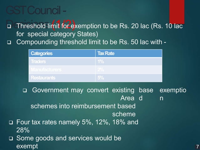 Indirect tax assignment presentation | PPTX