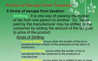 Indirect taxation.ppt