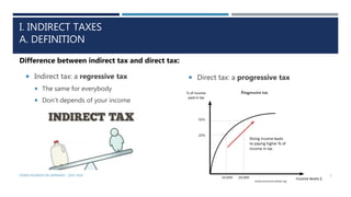 Indirect taxation in germany | PPTX | Business Accounting & Finance | Business
