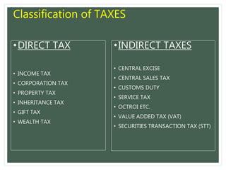 Indirect taxes | PPTX