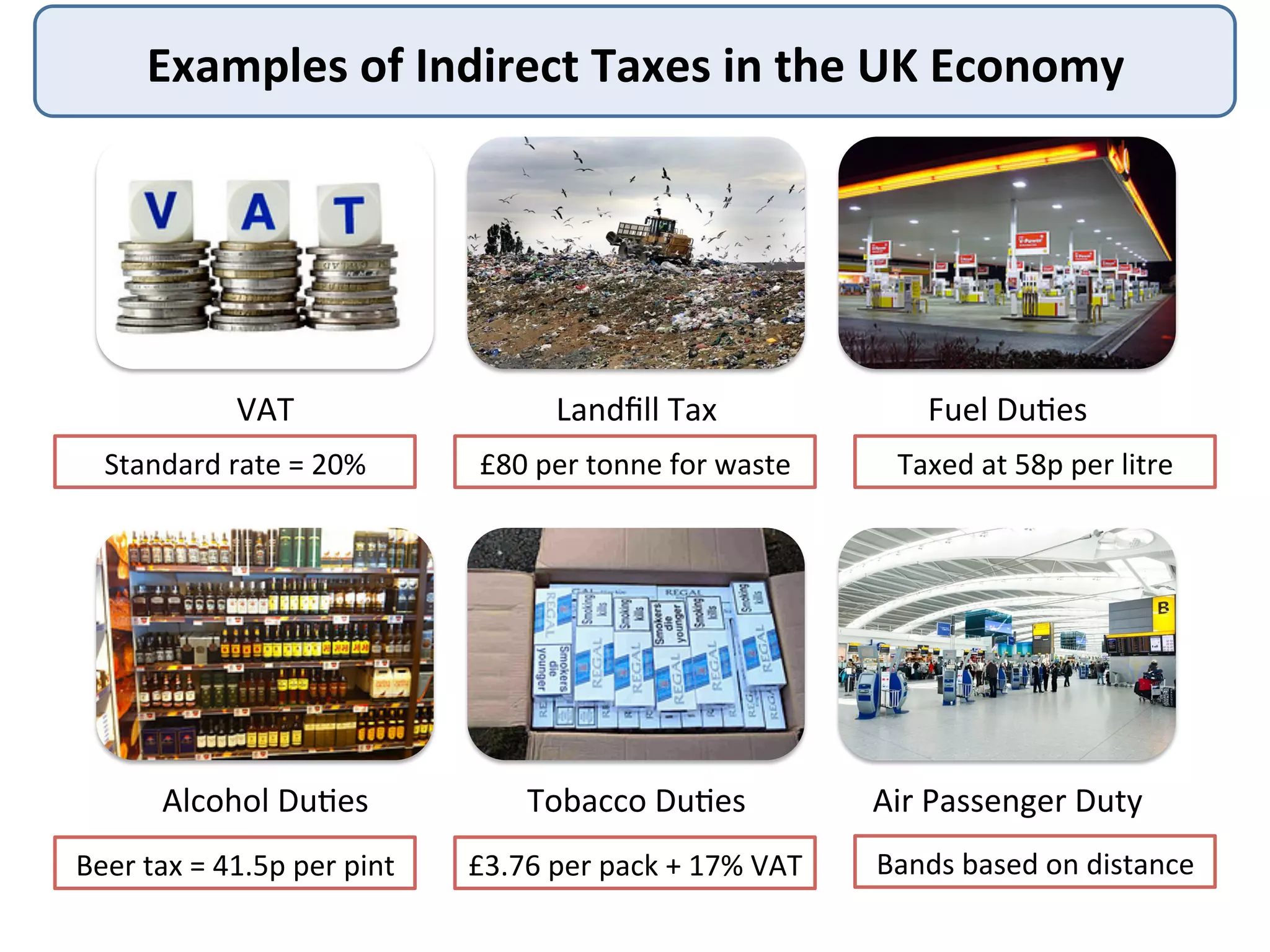 Indirect taxes | PPT