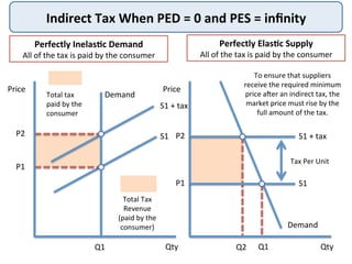 Indirect taxes | PPT