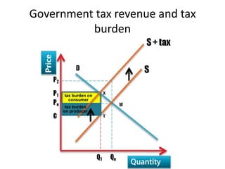Indirect taxes, subsidies and price controls