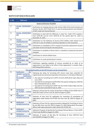 Indirect Tax Newsletter – July 2023.pdf