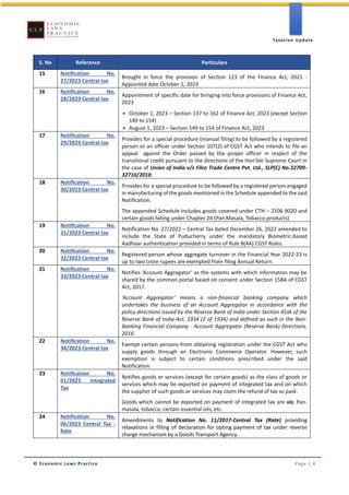 Indirect Tax Newsletter – July 2023.pdf
