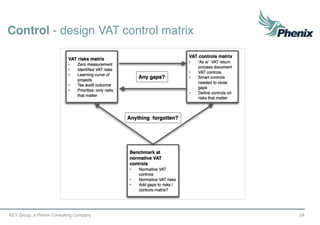 Management of indirect tax: how to make that change | PDF | Business ...