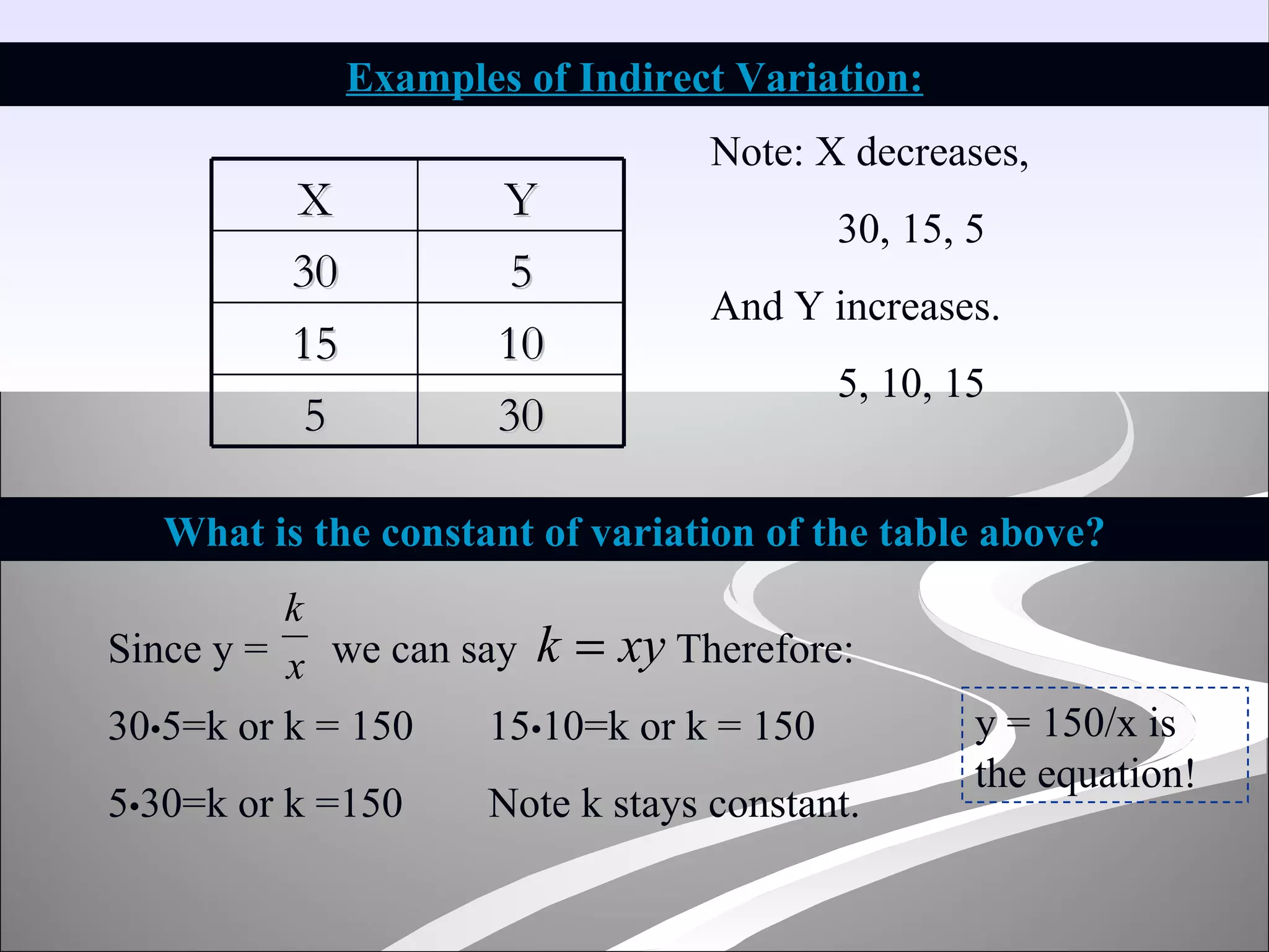 Indirect variation notes | PPT