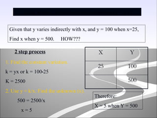 Indirect variation notes | PPT