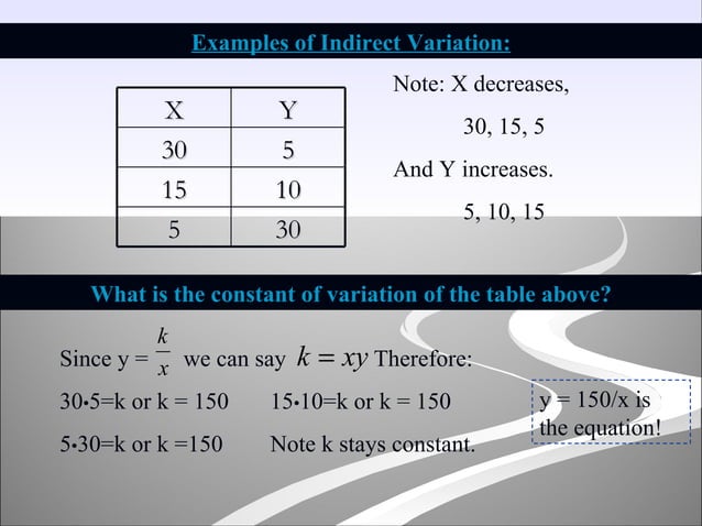 Indirect variation notes | PPT
