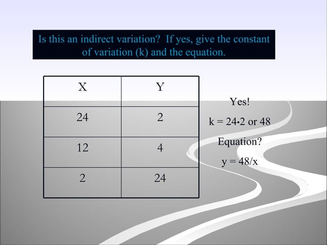 Indirect variation notes | PPT