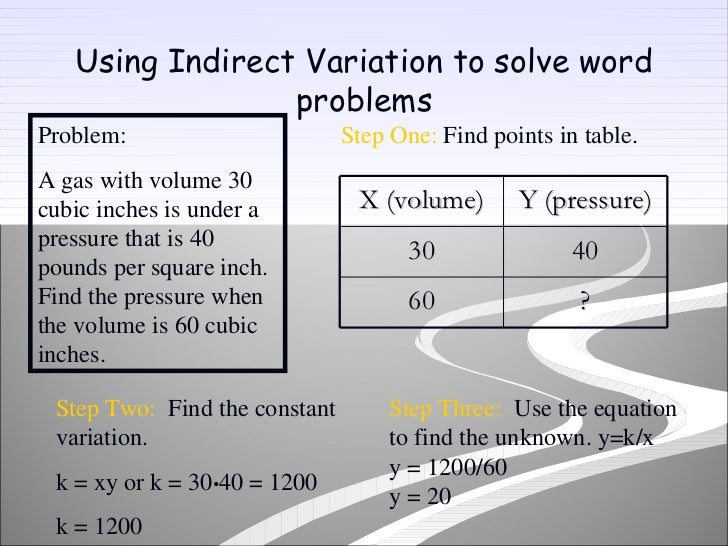 Indirect variation notes