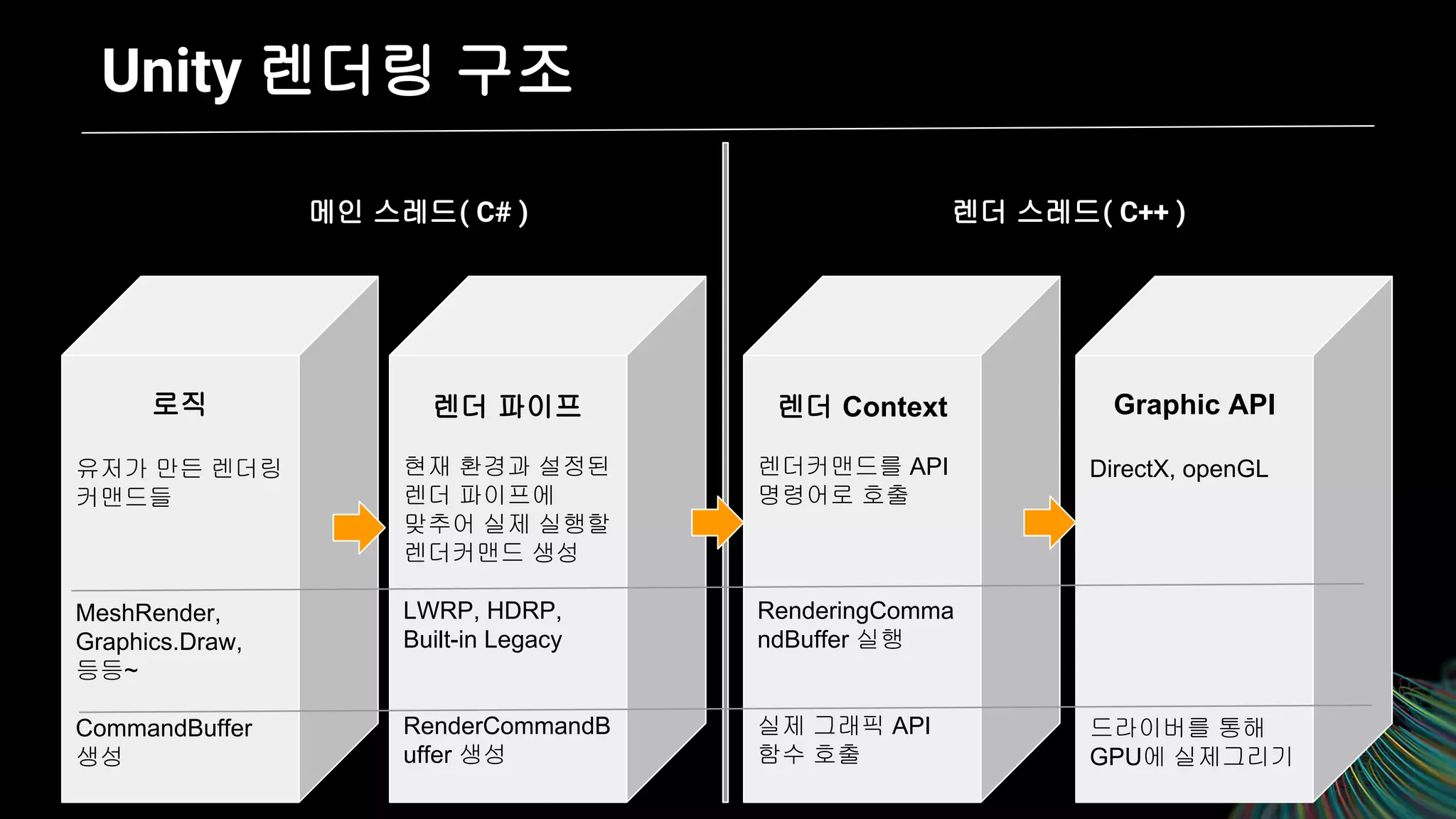 IndirectDraw with unity | PPT